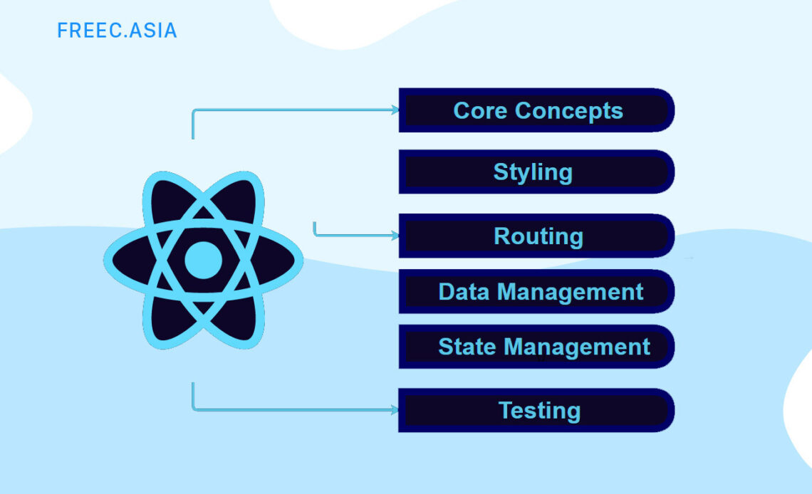 Hướng dẫn từ A -> Z lộ trình học React Native đạt hiệu quả nhất ...