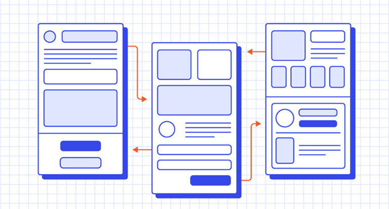 Phân Biệt Sketch Wireframe Mockup Và Prototype Chi Tiết Freec Blog