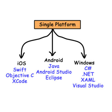 Mobile developer roadmap tối ưu và chuẩn nhất hiện nay - freeC Blog