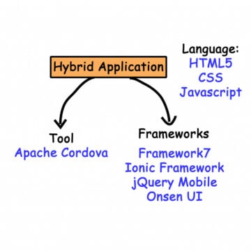 Mobile developer roadmap tối ưu và chuẩn nhất hiện nay - freeC Blog