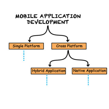 Mobile developer roadmap tối ưu và chuẩn nhất hiện nay - freeC Blog