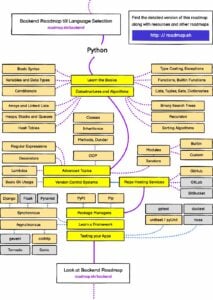 Python roadmap chi tiết cho người mới bắt đầu - freeC Blog