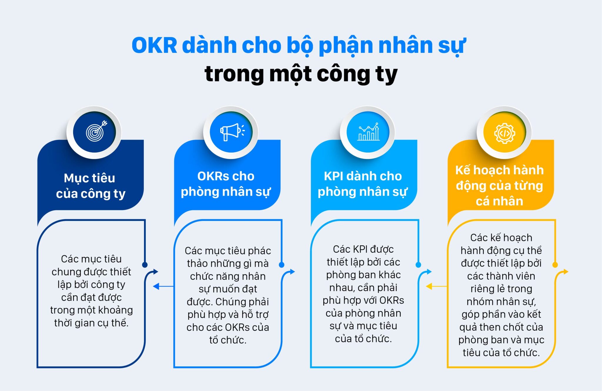 Làm chủ HR OKRs - Chìa khóa thành công của bộ phận nhân sự - FreeC Blog