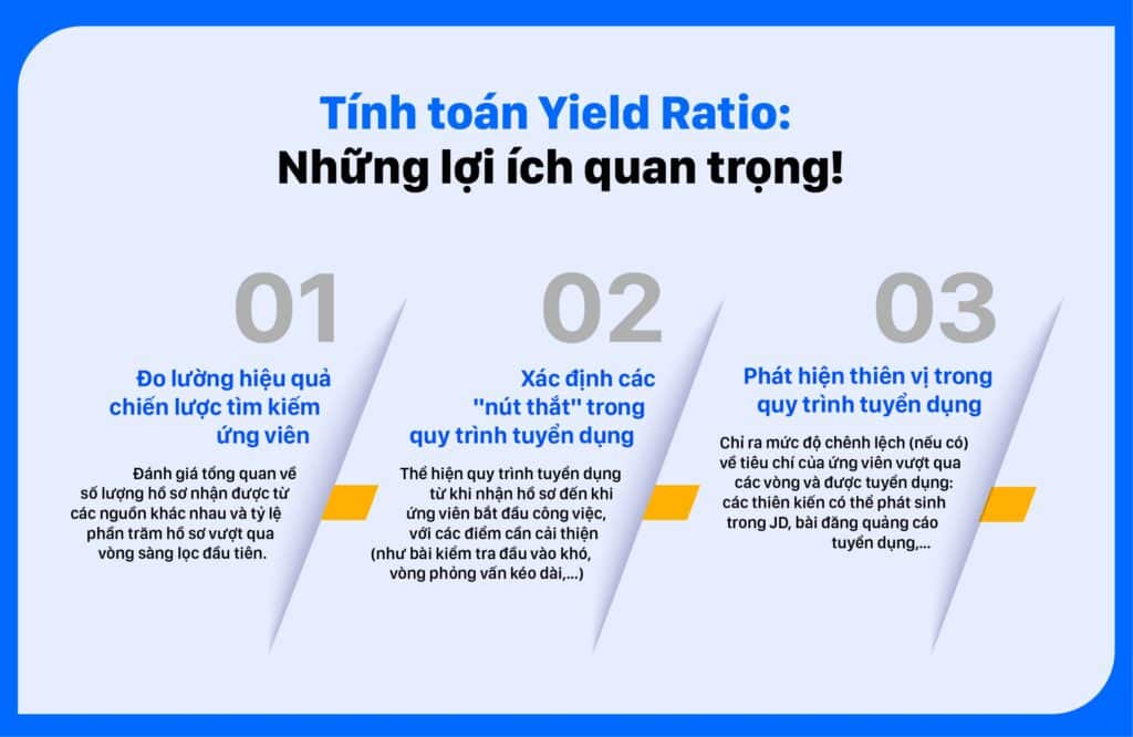 Yield Ratio là gì? Công thức tính chuẩn và ví dụ thực tế