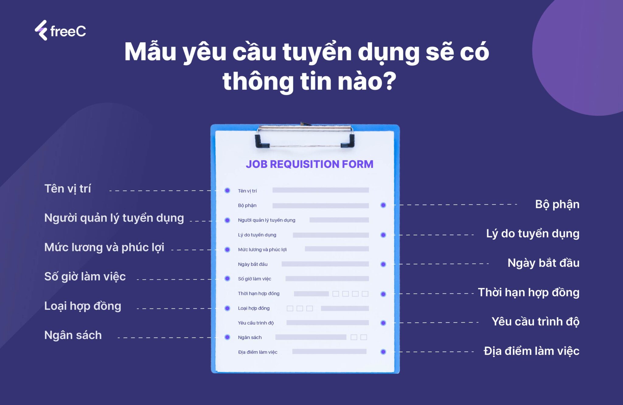 Job Requisition? Các hướng dẫn chuẩn kèm mẫu tài liệu miễn phí