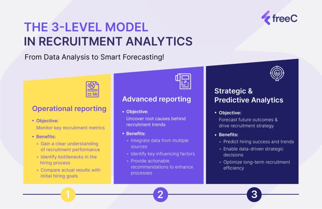 3 Levels of Recruitment Analytics: Roadmap to Data Maturity