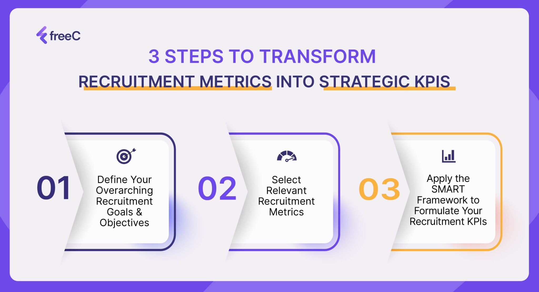 Full Guide 16 Recruitment KPIs with Realistic Examples